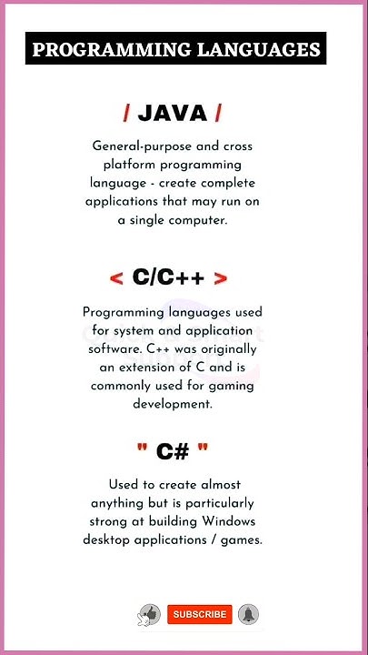 All Programming Languages #java #python #shots - YouTube