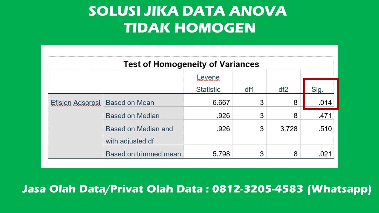 Solusi Jika Data Anova Tidak Normal atau Tidak Homogen - YouTube