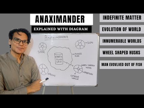 Anaximander Evolution
