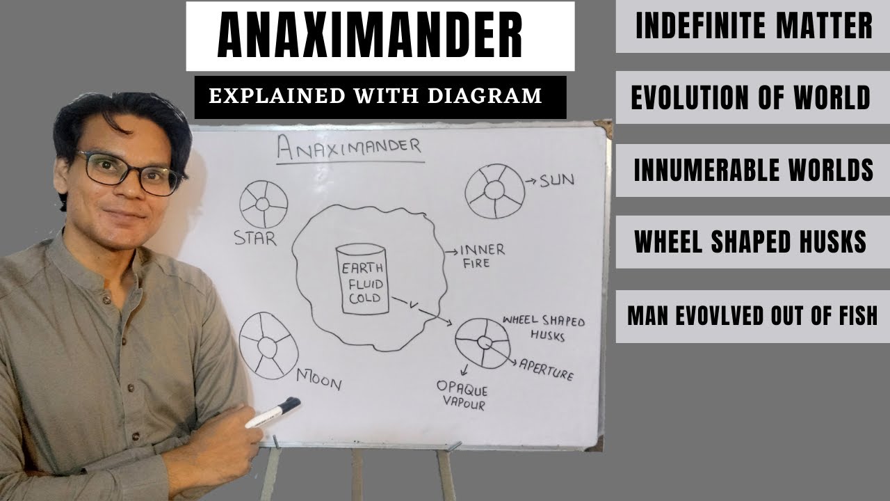 Anaximander Evolution