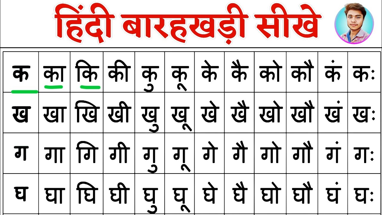 Hindi Barakhadi | हिंदी बारहखड़ी | Learn Hindi Alphabets | Learn ...