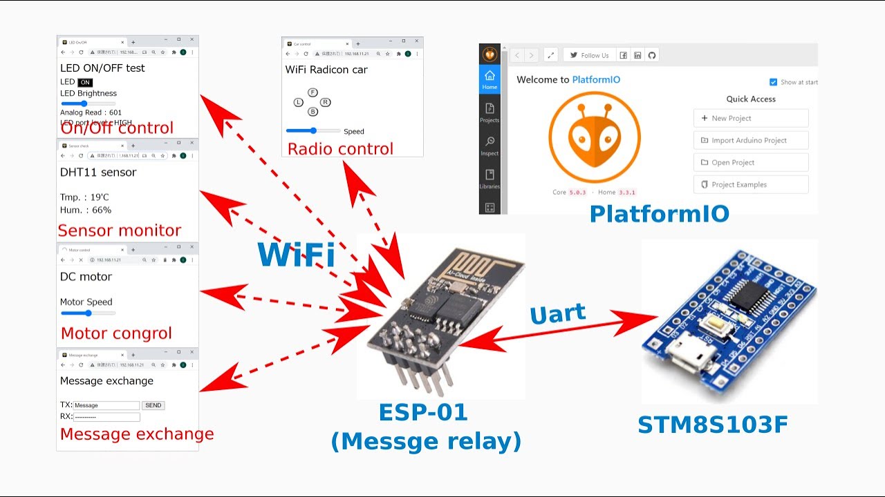 STM8S Web page control collection - YouTube