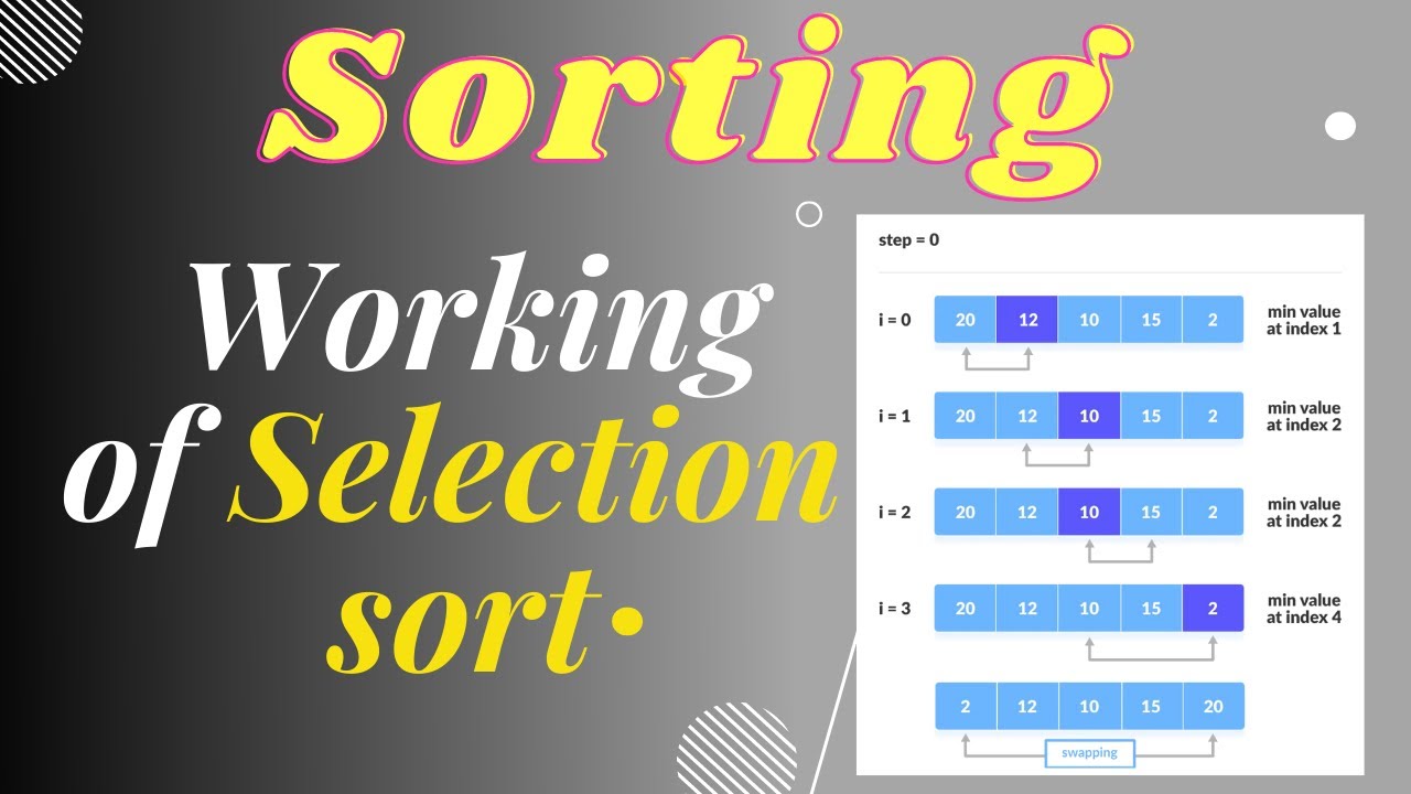 Selection Sort Selection Sort Working Selection Sort Algorithm 4540