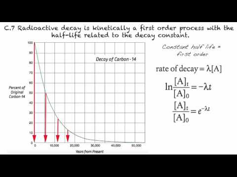 First Order Decay Equation
