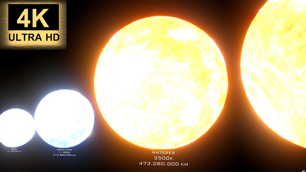 Planets and Stars Size Comparison ( Sun vs Stephenson 2-18) REMASTERED ...