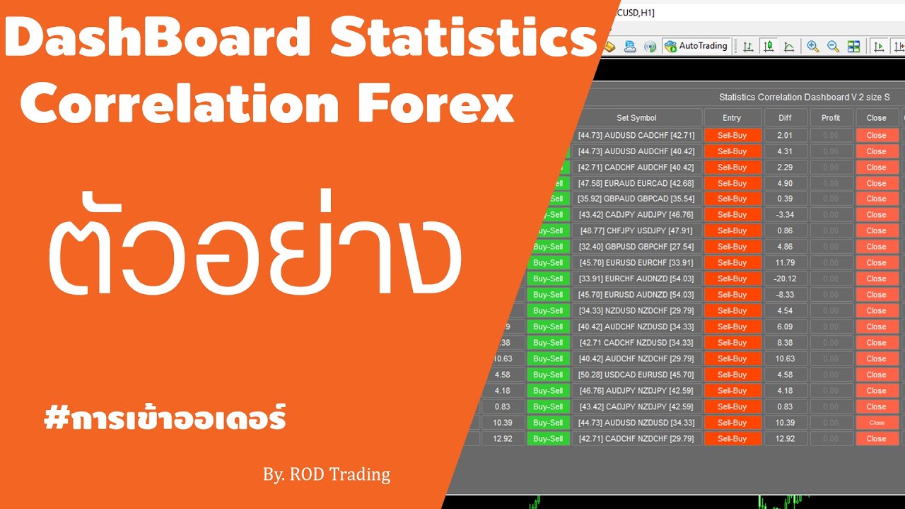 การเข้าออเดอร์ของ DashBoard Statistics Correlation Forex - YouTube
