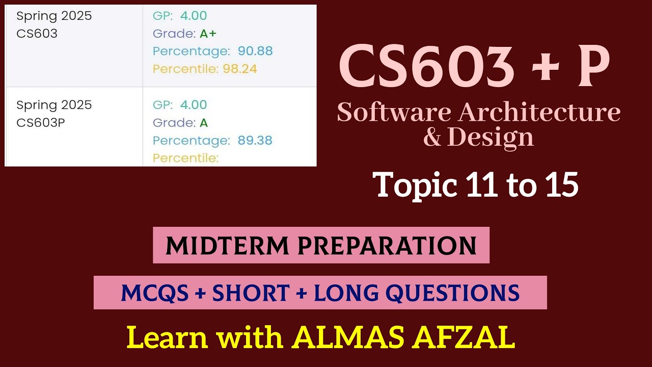 CS603 SOFTWARE ARCHITECTURE & DESIGN | Topic 11 to 15 | MCQs + Short & Long Questions | Midterm ...