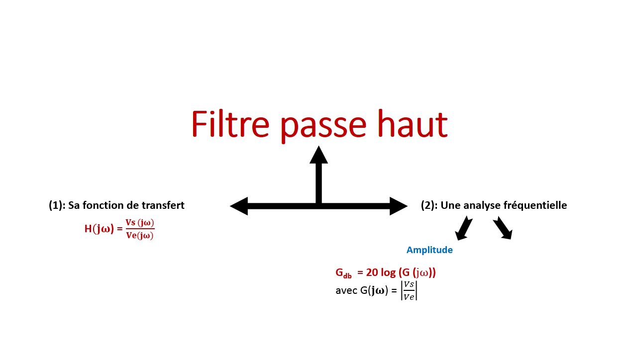 Filtre passe haut_Fonction de transfert et Analyse fréquentielle - YouTube