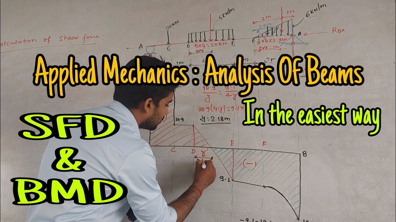 Applied Mechanics: Analysis Of Beams | Calculation Of Support Reactions ...