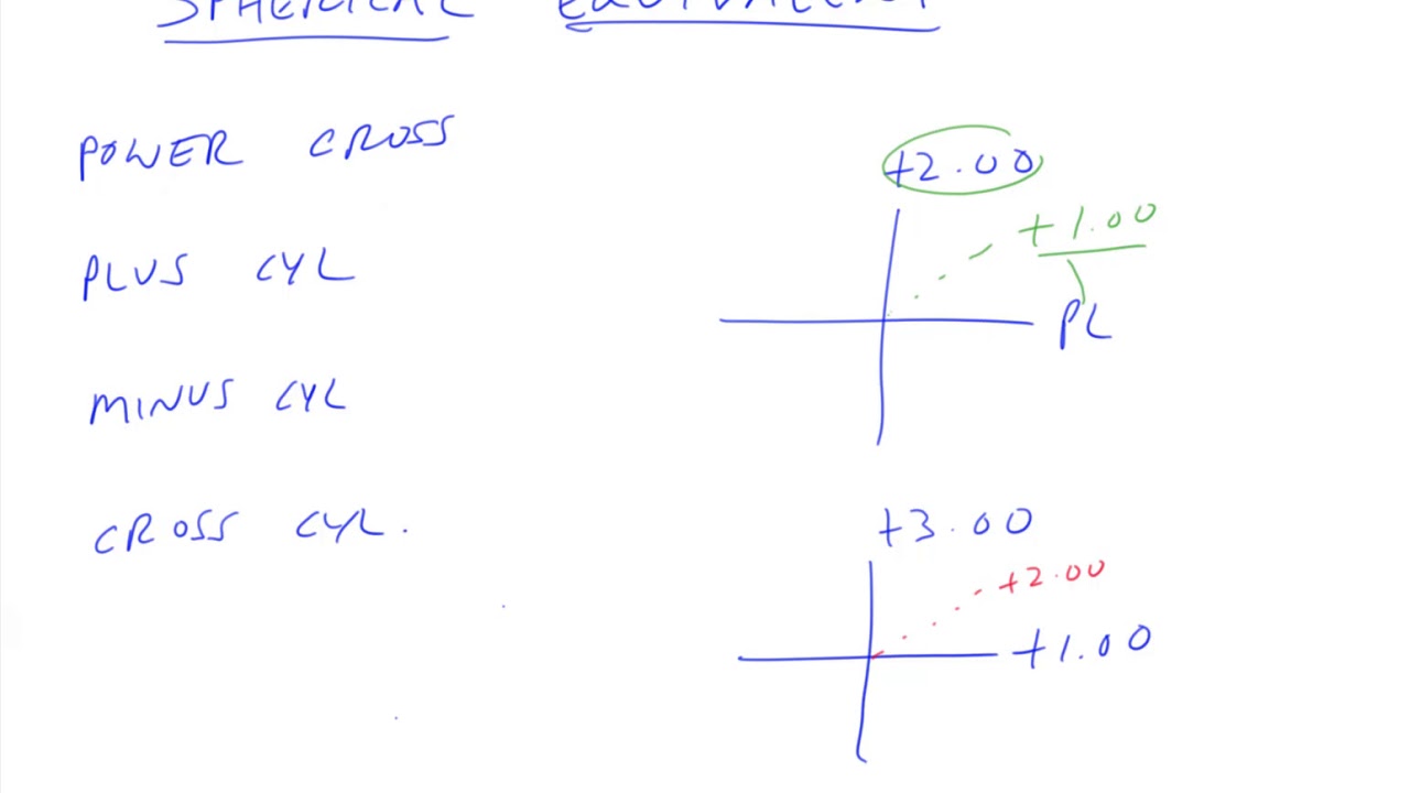 2-17 Spherical Equivalent - YouTube