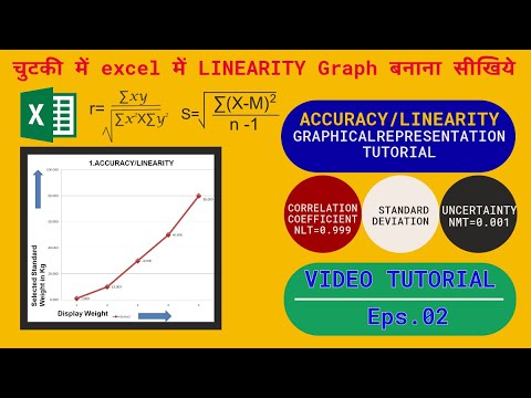 Full Scale Calibration | ACCURACY/LINEARITY, REPEATABILITY Graphical ...