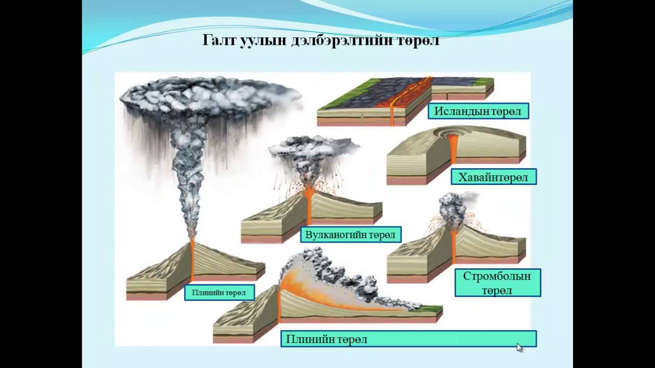 Монгол Тэмүүлэл сургууль Газар зүй Галт Уул Youtube