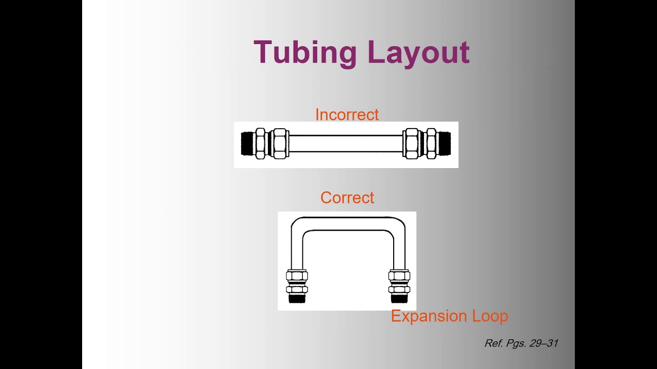 Instrument fittings and accessories tutorial - YouTube