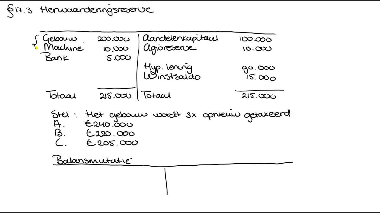 Herwaarderingsreserve en balansmutaties (Bedrijfseconomie havo/vwo ...