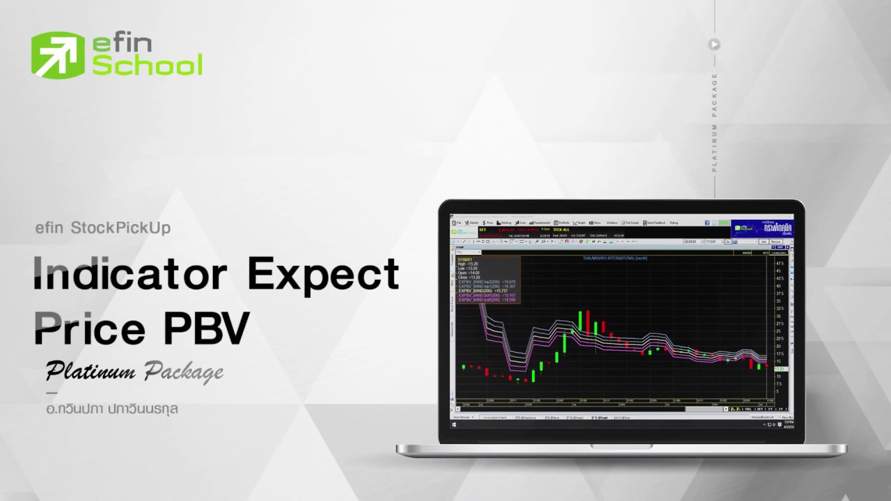 Indicator Expect Price PBV (Platinum Package) - YouTube