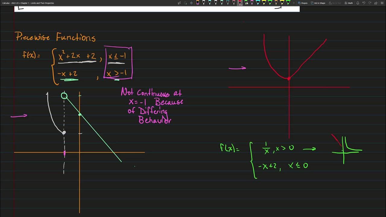 Calculus - Chapter 1 Test Review - YouTube