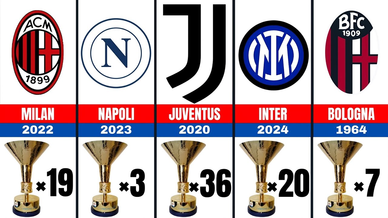 ALL Serie A Winners | Italian Champions [1898 - 2024] - YouTube