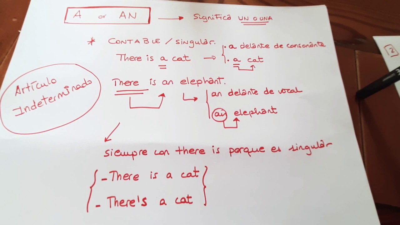 THE INDEFINITE ARTICLE IN ENGLISH: A/ AN. #theindefinitearticle. - YouTube
