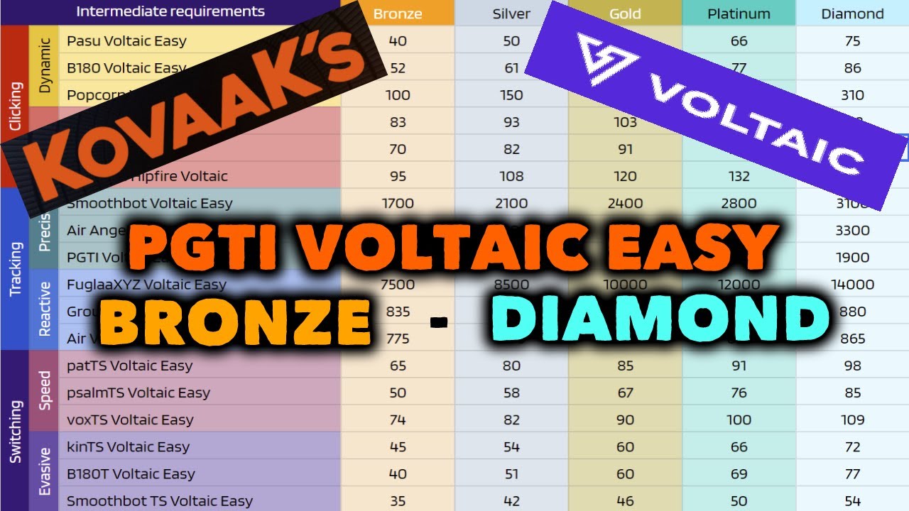 PGTI VOLTAIC BRONZE TO DIAMOND - YouTube