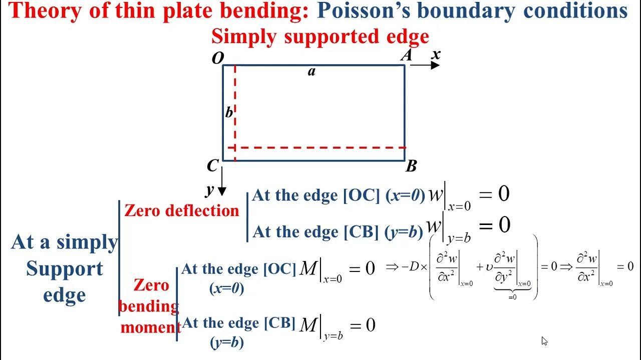 Theory of plates_Thin plate bending_Plate biharmonic equation and ...