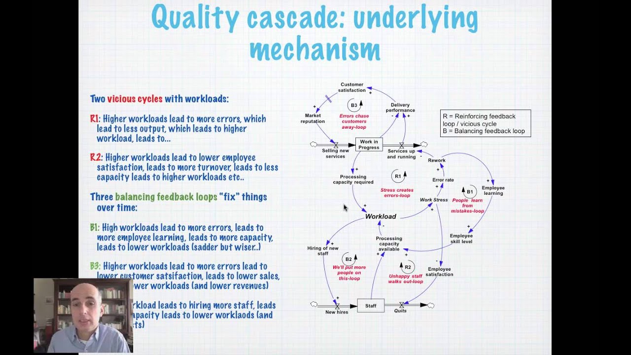SCD Chapter 13 Lecture 4 Underlying mechanisms - YouTube