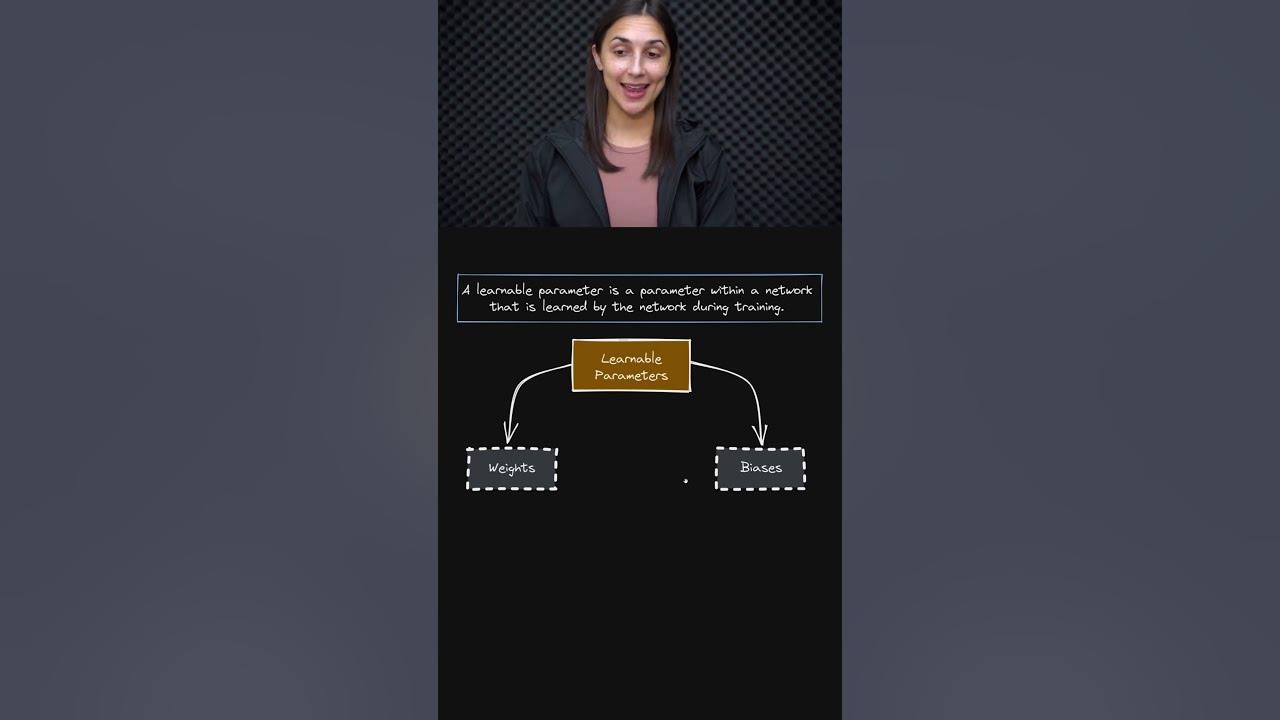 Learnable Parameters 🧬 - Neural Networks 101 📘 - Topic 138 #ai #ml - YouTube