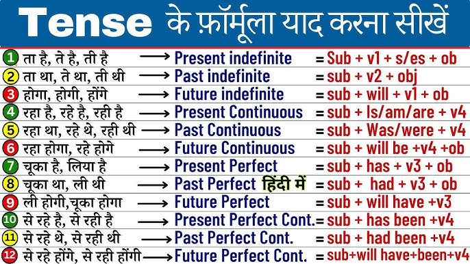 12 Verb Tenses In English Grammar Definition Formula Examples