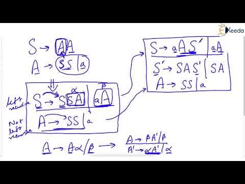 Understanding Normal Forms GNF Part 4 | GATE Computer Science Engineering - YouTube