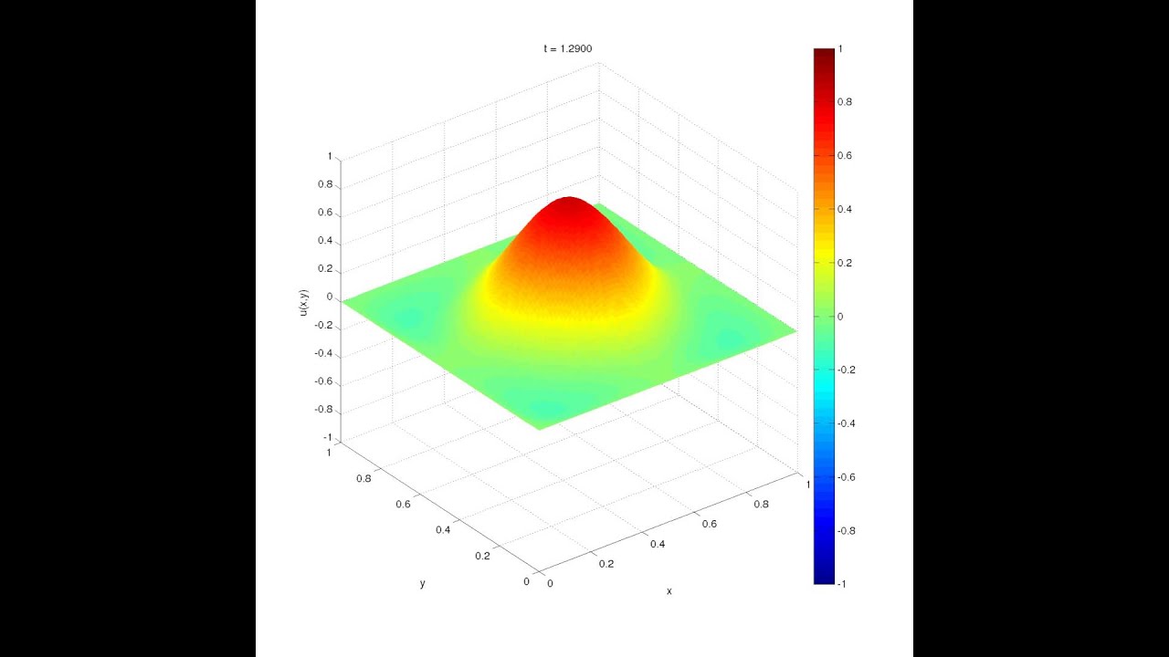 Wave equation on the unit square - YouTube