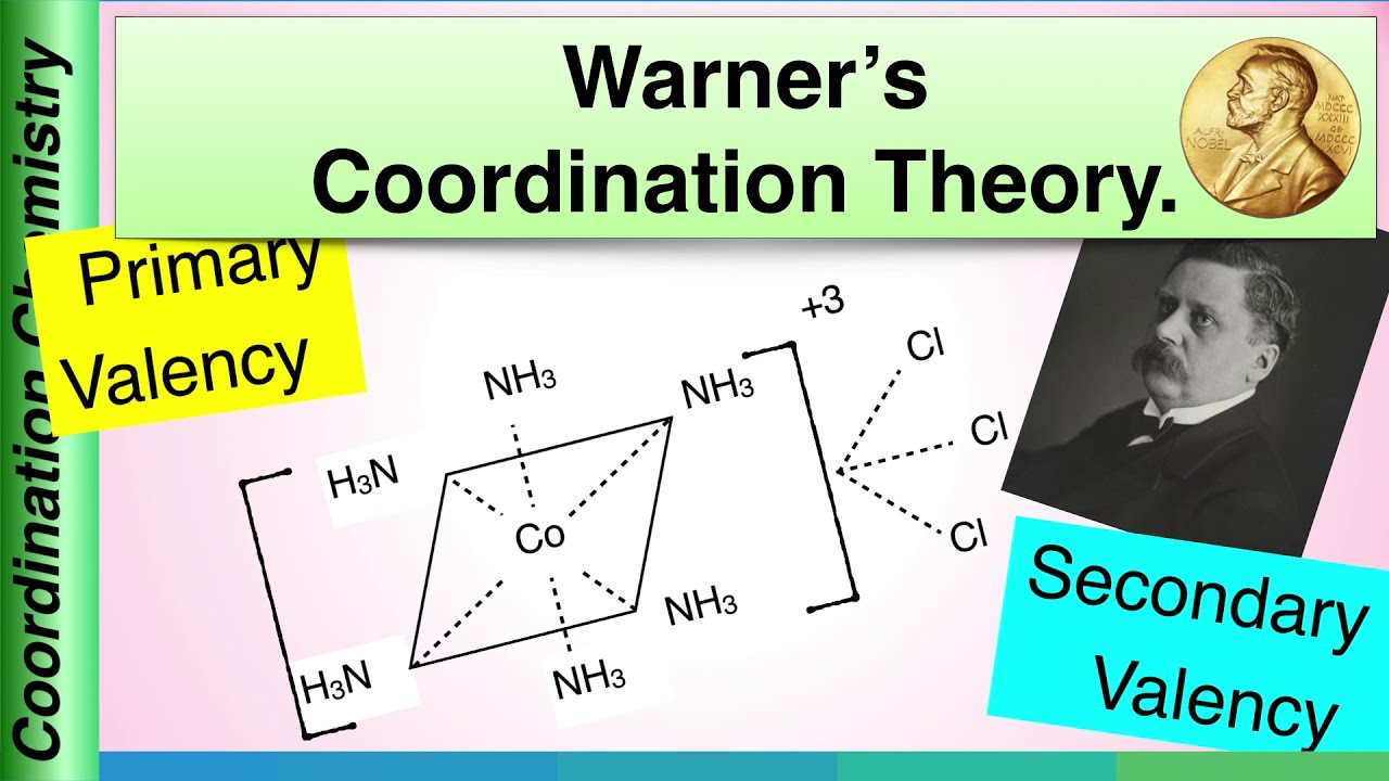 Warners Coordination theory - Coordination Chemistry - YouTube