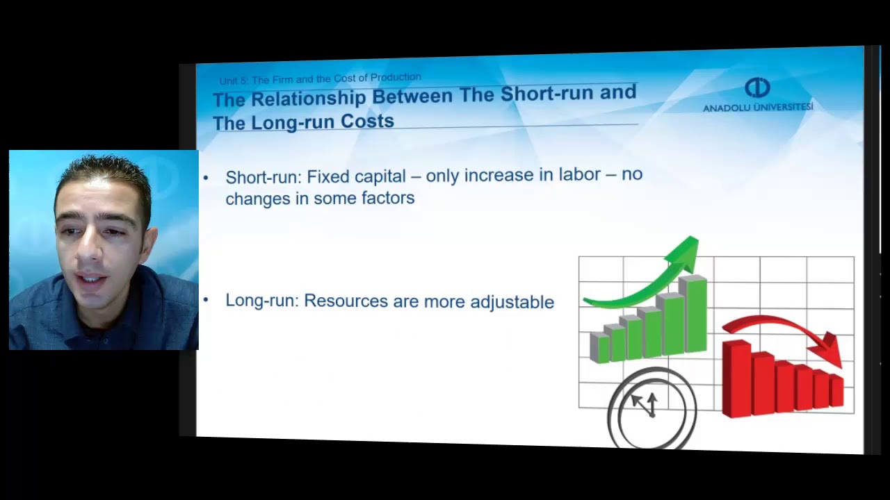 INTRODUCTION TO ECONOMICS I - Unit 5 Chapter Summary - YouTube