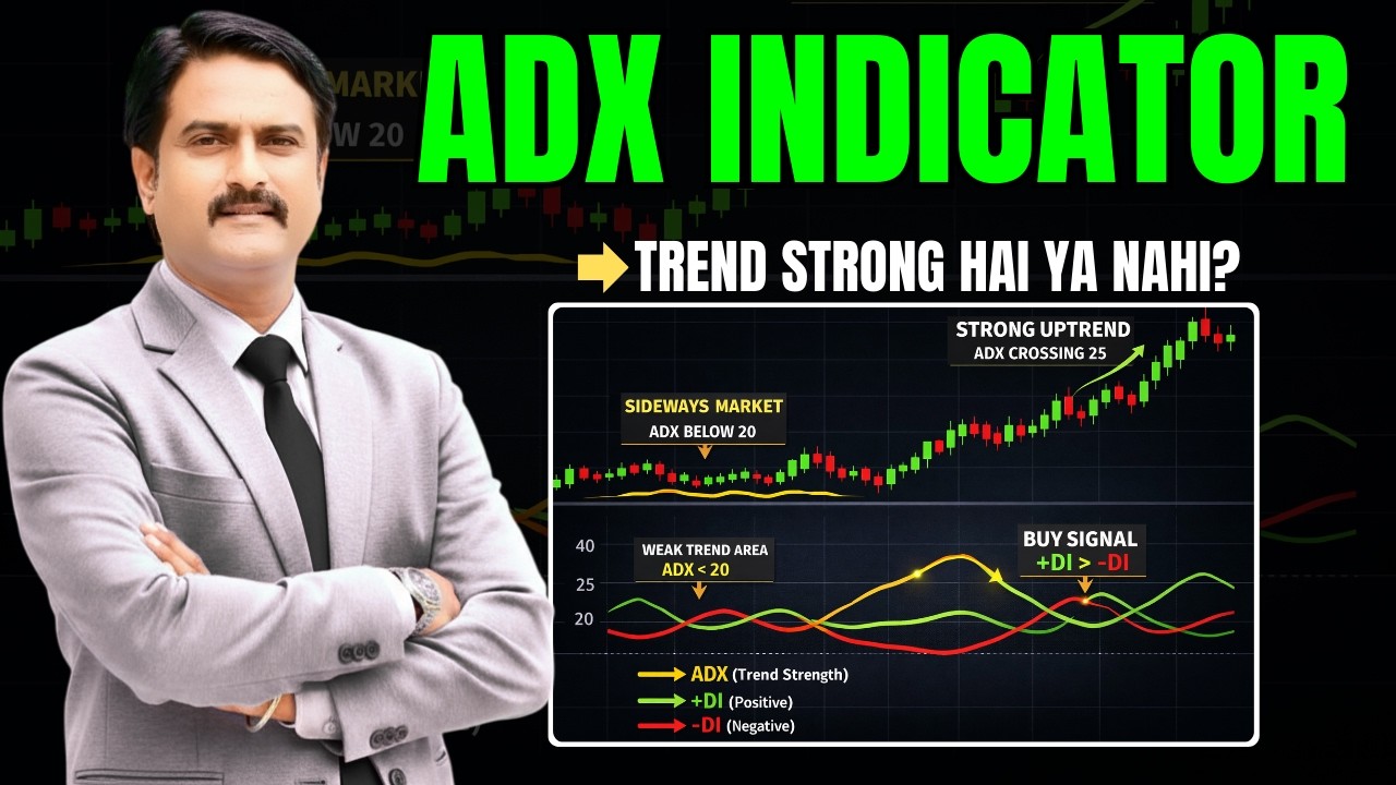 . "ADX Indicator: Your Secret Weapon for Crushing the Intraday Trading ...