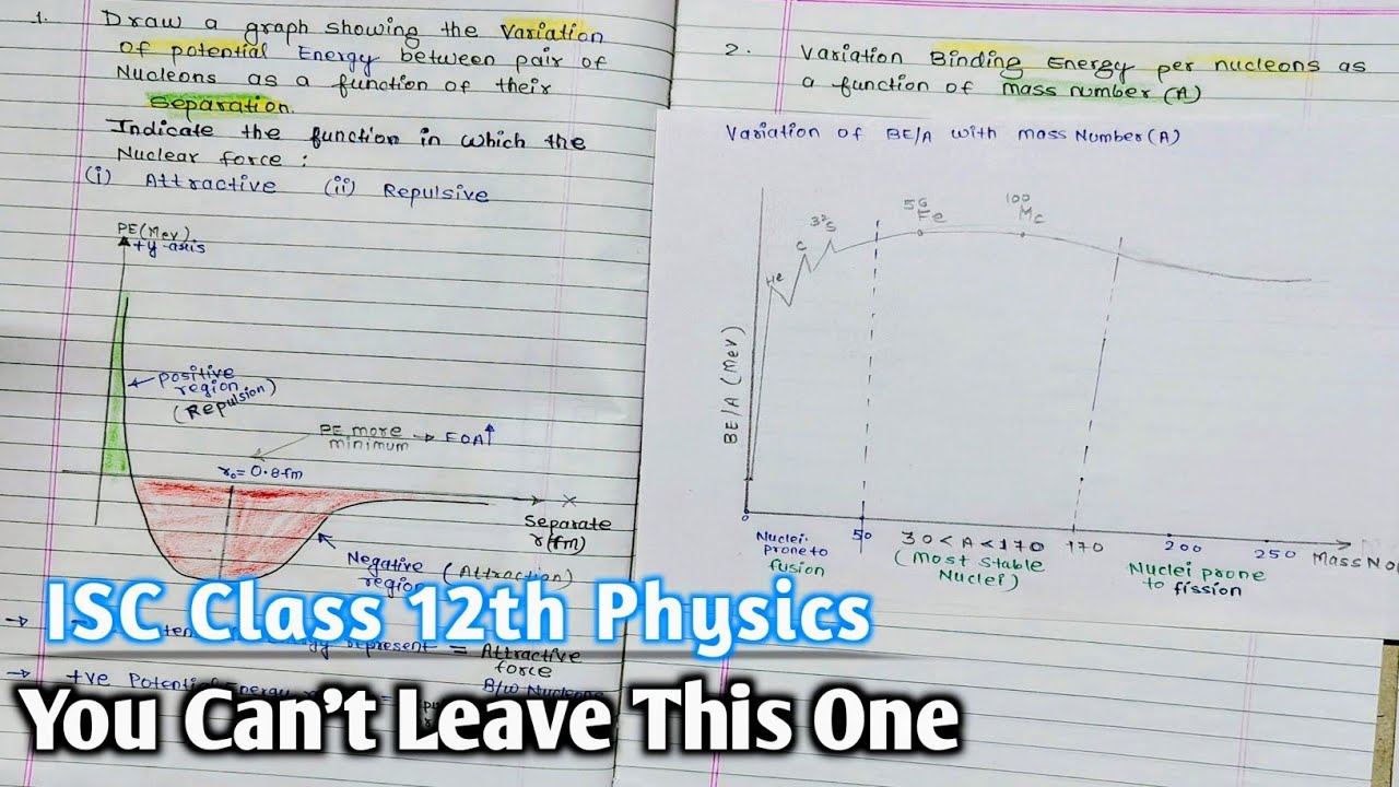 Most Important Graph| ISC Class 12th Physics|Keto Classes - YouTube