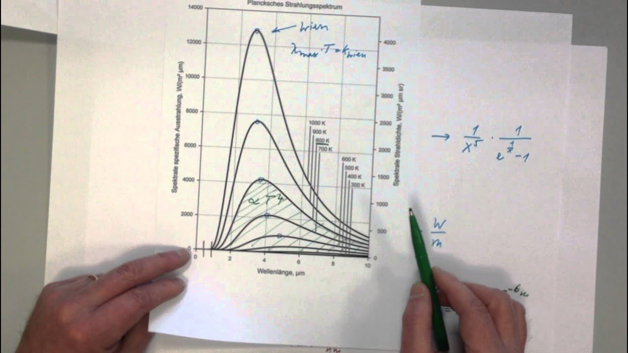 Physik, Planck Strahlungsspektrum, Erklärungen zur Formel - YouTube