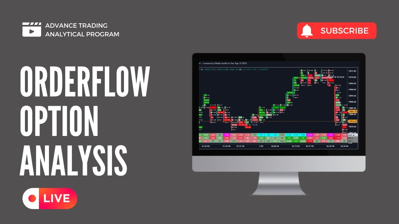 Order Flow Option Analysis || Live Trading || HANKERTRADING - YouTube