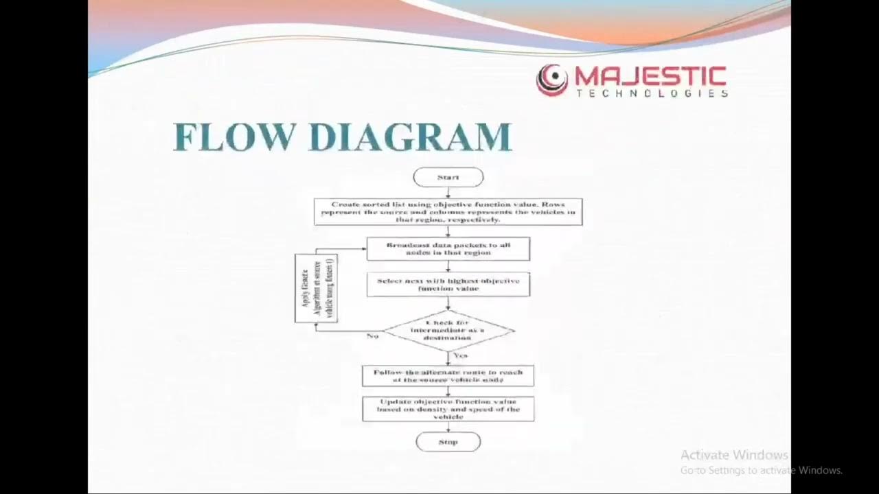 HYBRID GENETIC FIREFLY ALGORITHM BASED ROUTING PROTOCOL FOR VANET ...
