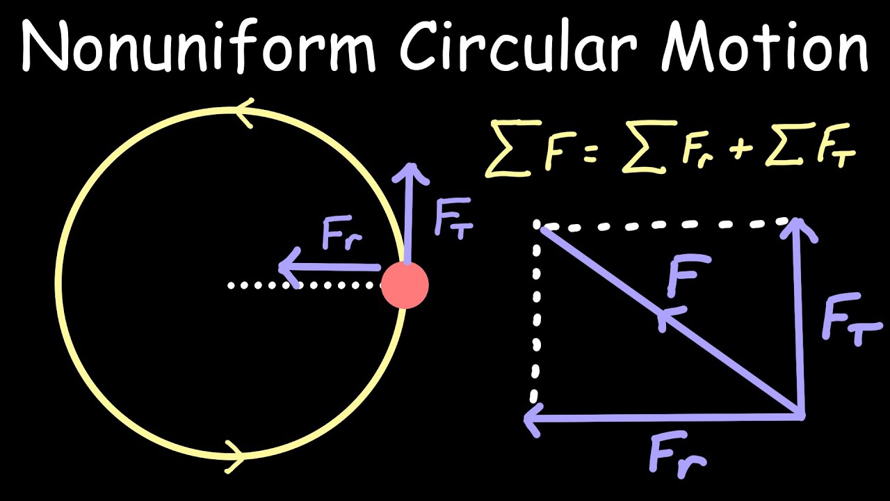 Nonuniform Circular Motion (Physics) - YouTube