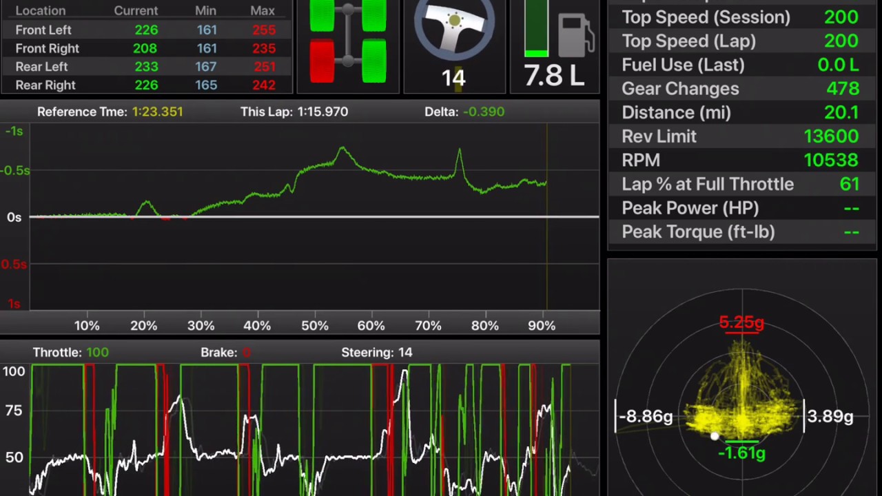 F1 2017 UDP Telemetry Catalunya Practice - YouTube