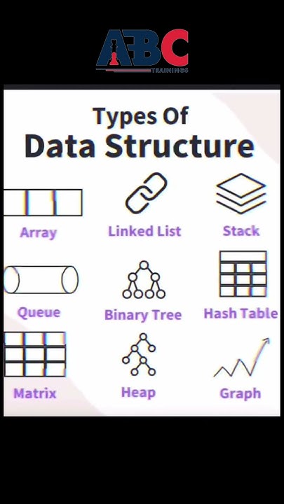 Types of data structure #data #datastructures #datascience #dataanalytics #database # ...