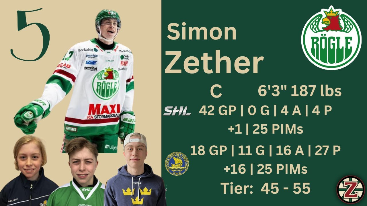 Simon Zether Rögle BK J20/SHL | Top 10 Sweden Prospects | 2024 NHL Draft | Spoked Z of Judd'z ...