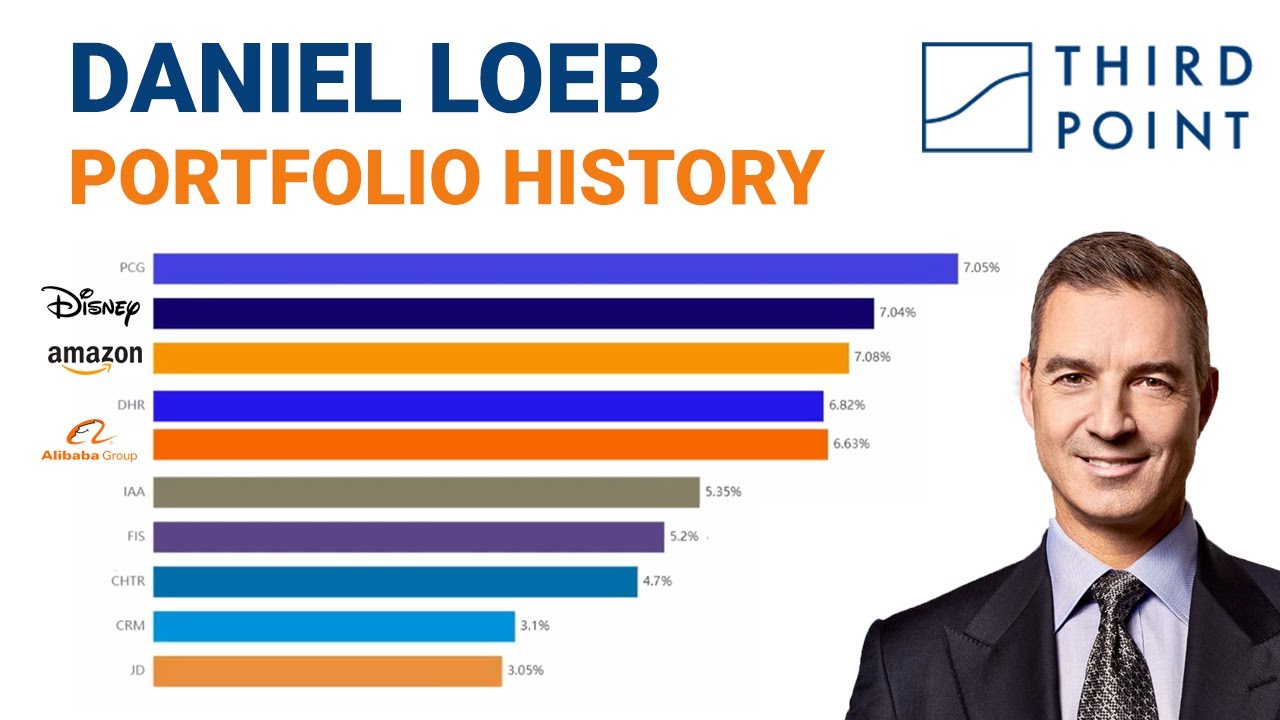 Daniel S. Loeb Portfolio | Third Point Holdings | SEC 13F - YouTube