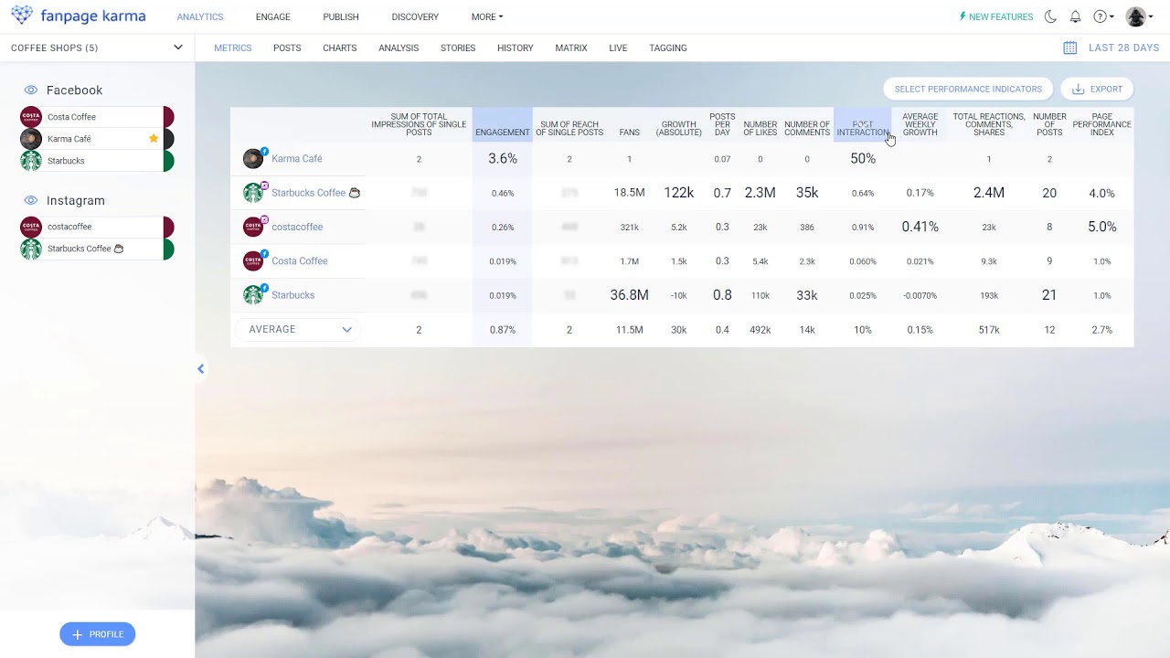 Tutorial - How to use the Metrics Table - YouTube