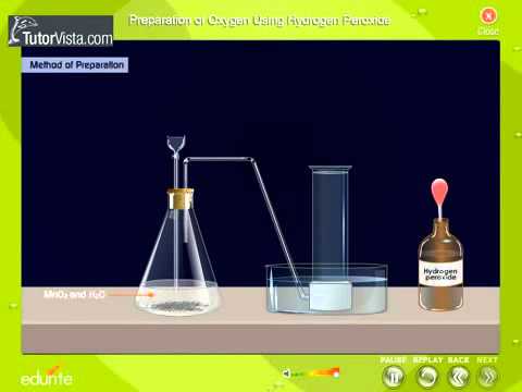 Preparation Of Oxygen Using Hydrogen Peroxide - YouTube
