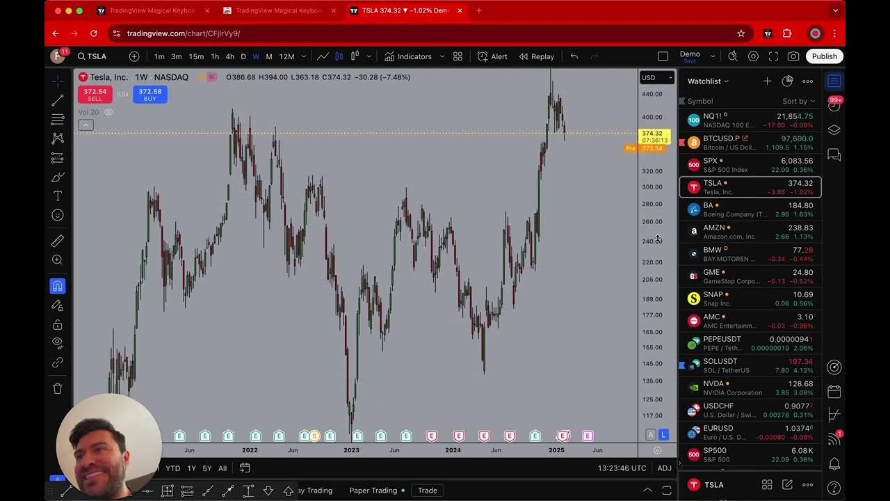 TradingView-Magical-Keyboard-Shortcuts.com | Enable Vertical Scrolling with SHIFT - YouTube