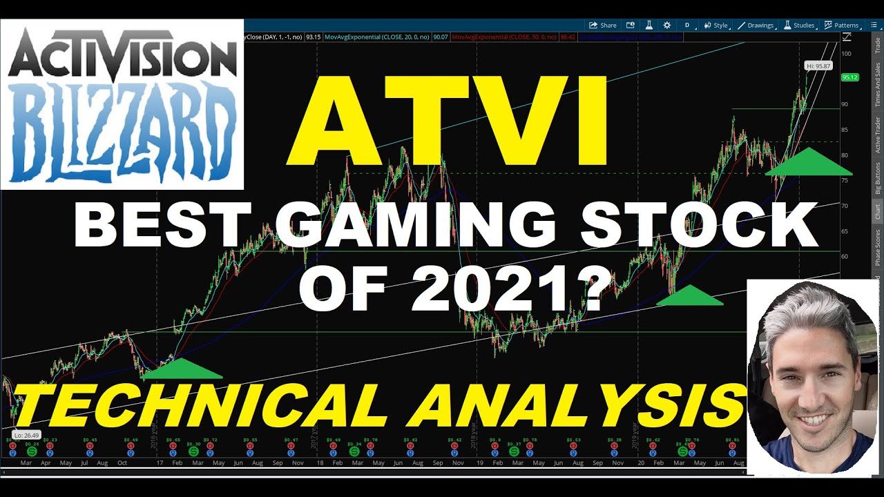 Activision Blizzard Inc. (ATVI) - Technical Analysis, January 20th 2021. Best Gaming Stock of ...