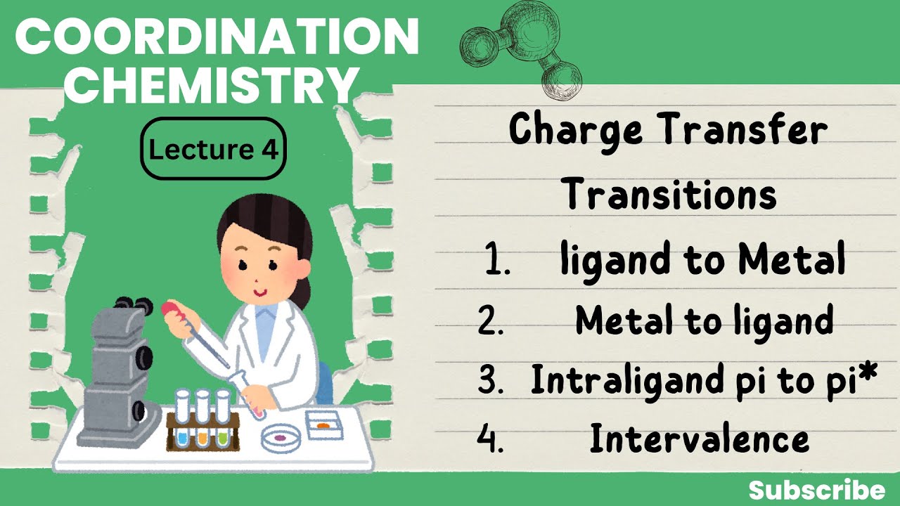 Lecture 5 | Charge Transfer Transition | LMCT | MLCT | Coordination ...