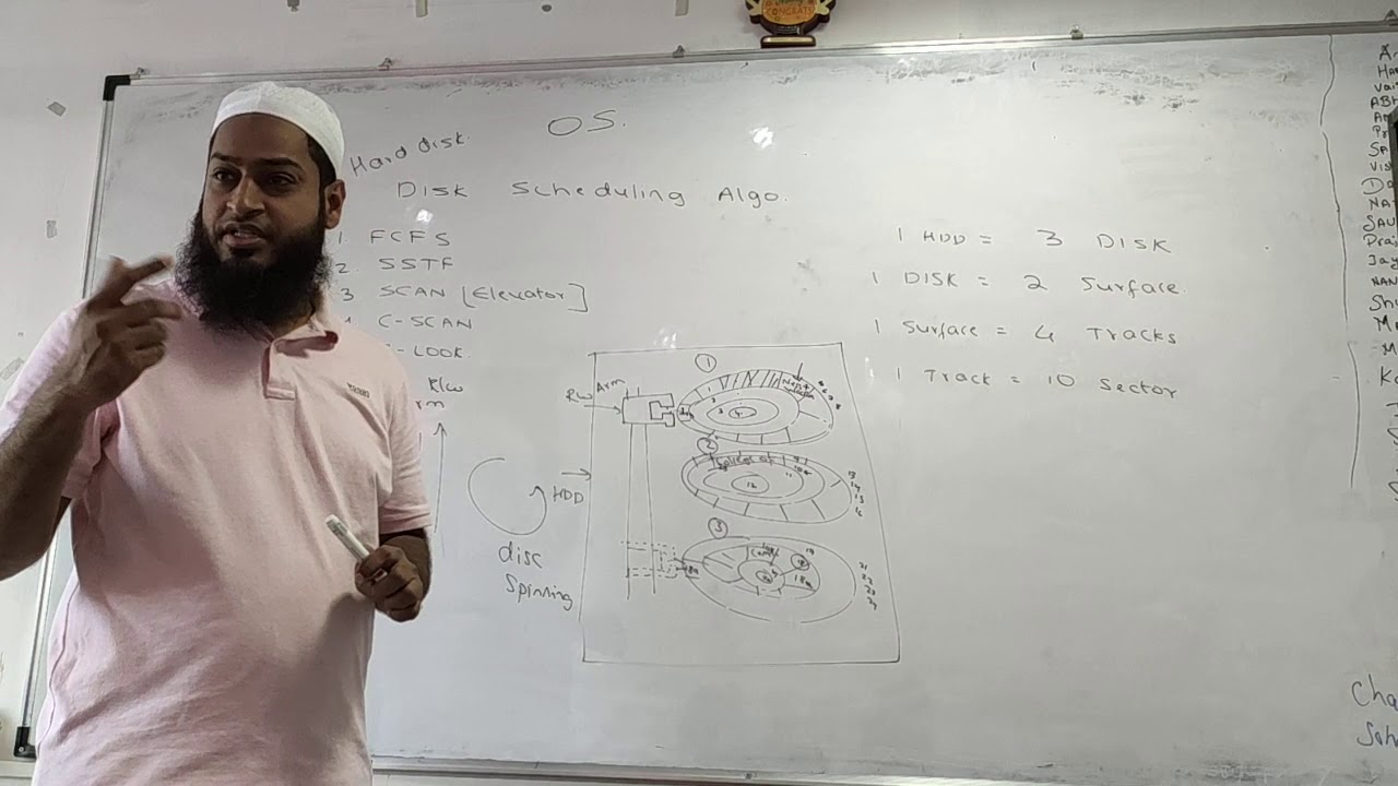 Os Disk Scheduling Algorithm And Types Of Disk Algorithm Youtube