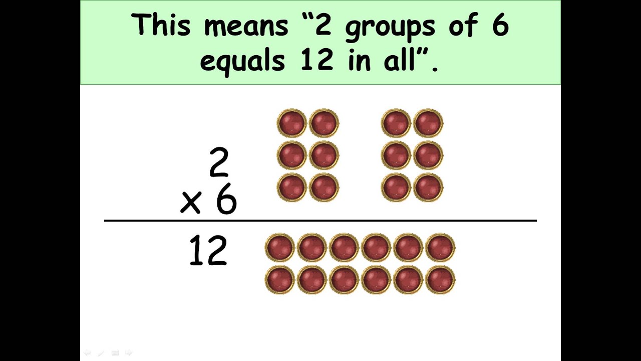 Basics Of Multiplication Explained Examville Quick Review Notes YouTube Basics Of Multiplication Explained Examville Quick Review Notes YouTube