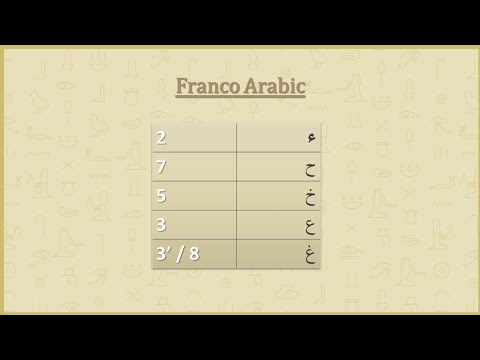 How to write arabic using English letters with numbers! - YouTube