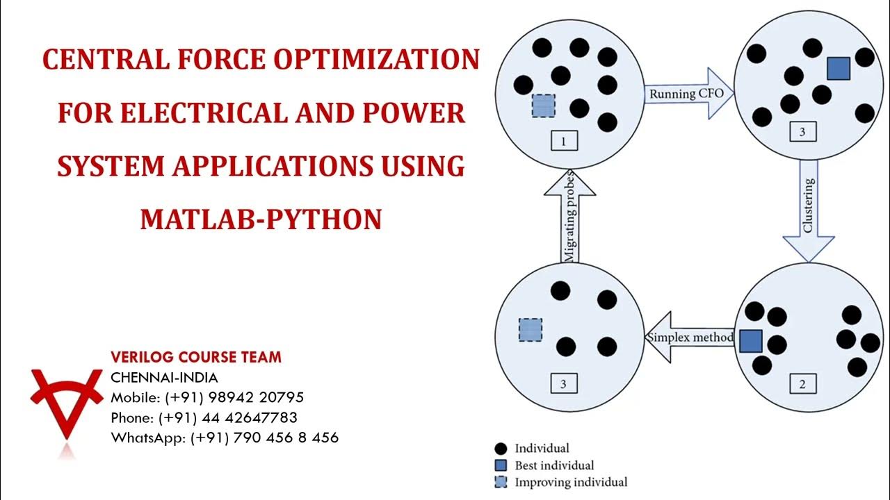 CENTRAL FORCE OPTIMIZATION FOR ELECTRICAL AND POWER SYSTEM APPLICATIONS USING MATLAB PYTHON ...
